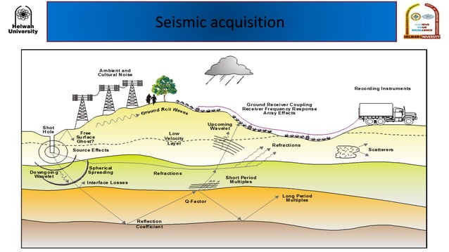 Introduction to seismic interpretation | PDF