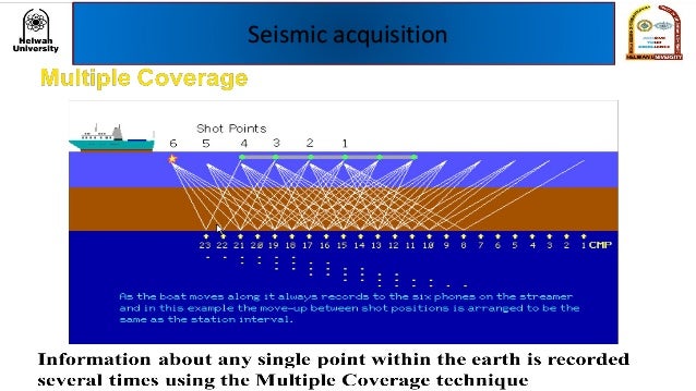 Seismic Meaning