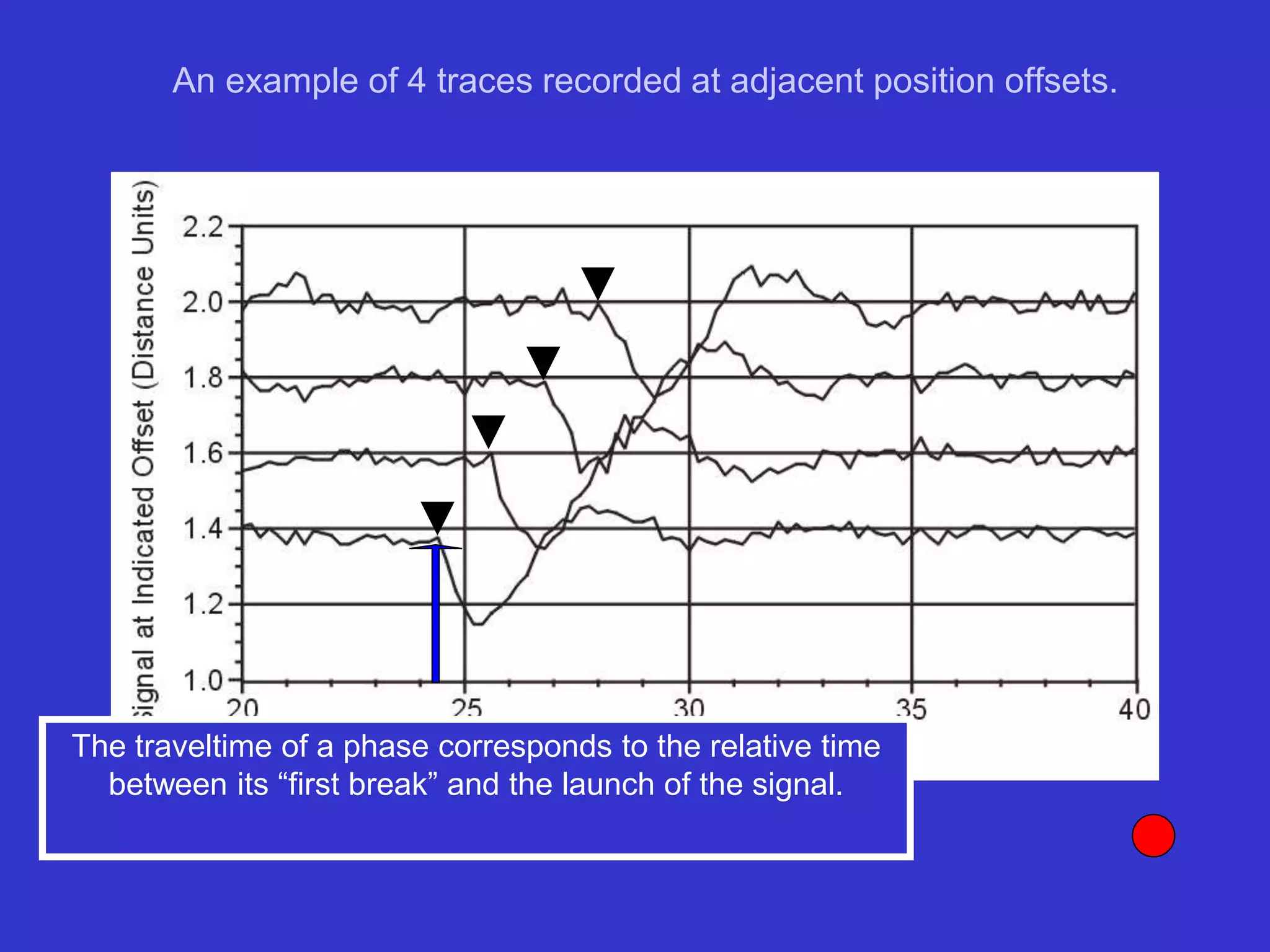 Introduction to Seismic Method | PPTX