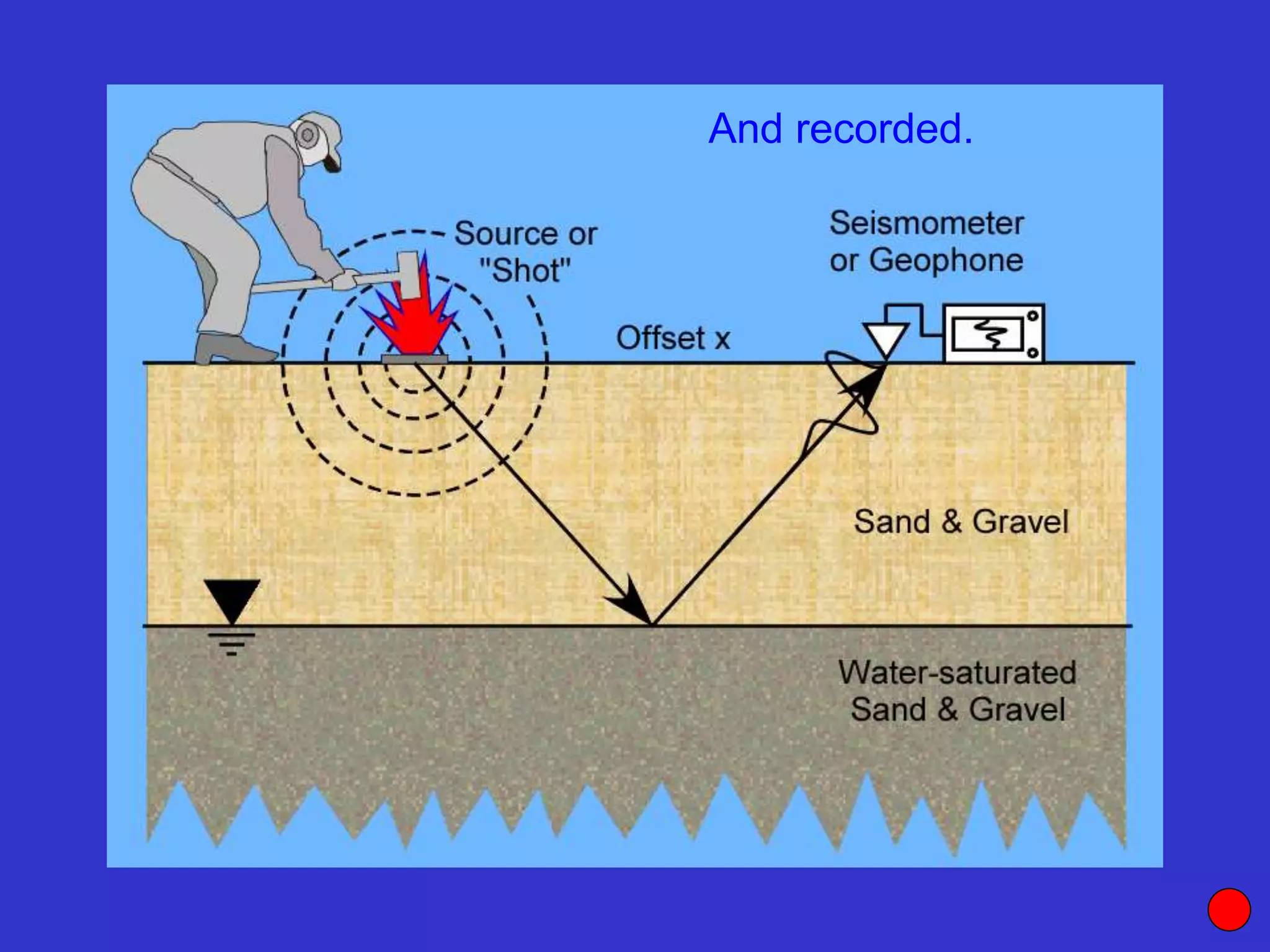 Introduction to Seismic Method | PPTX