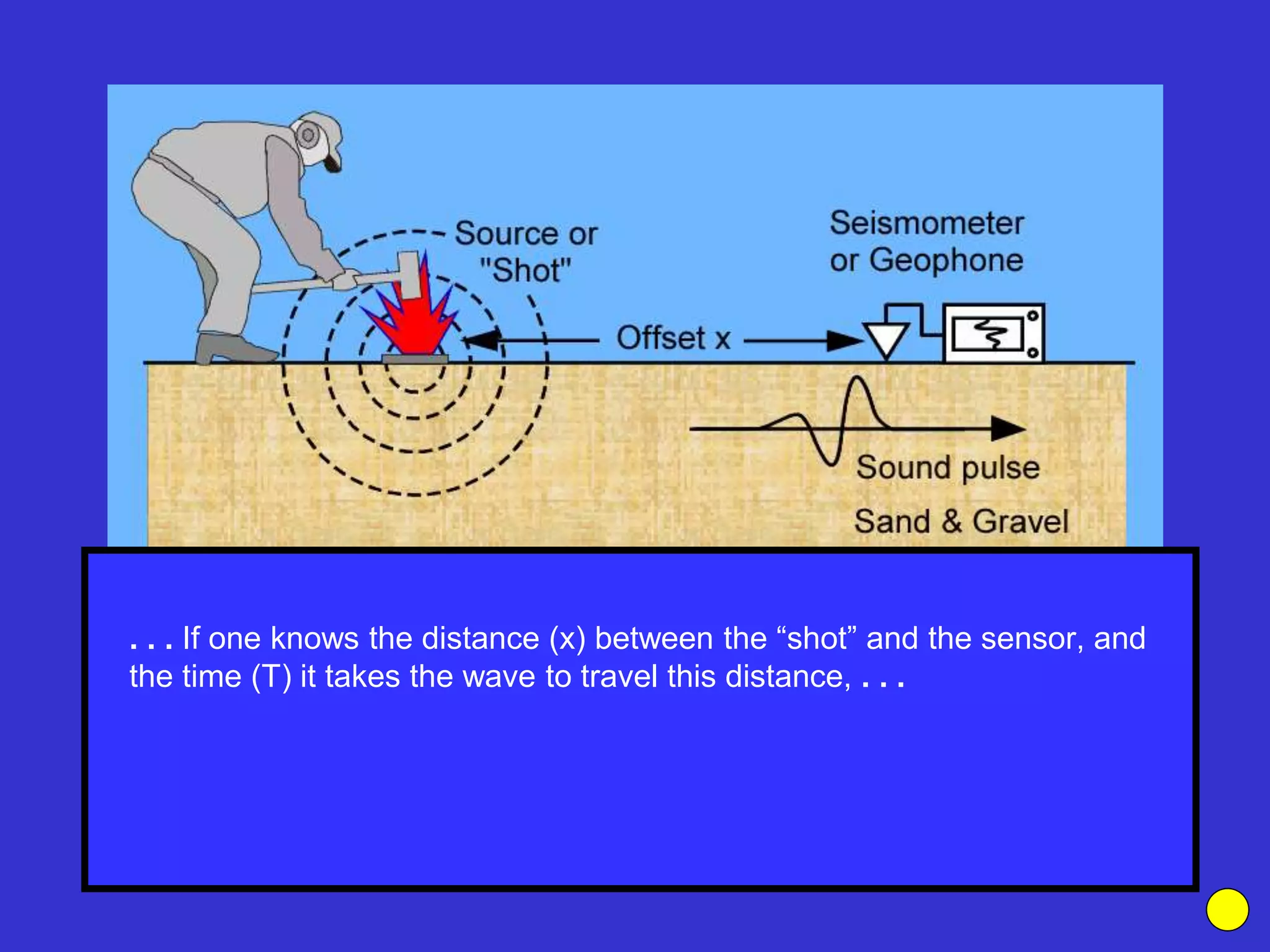 Introduction to Seismic Method | PPTX | Geology | Science
