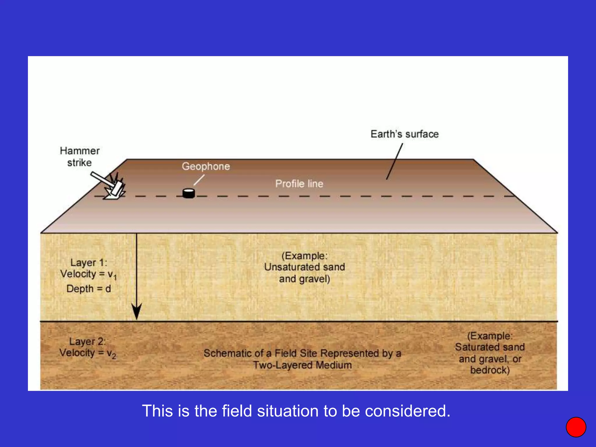 Introduction to Seismic Method | PPTX