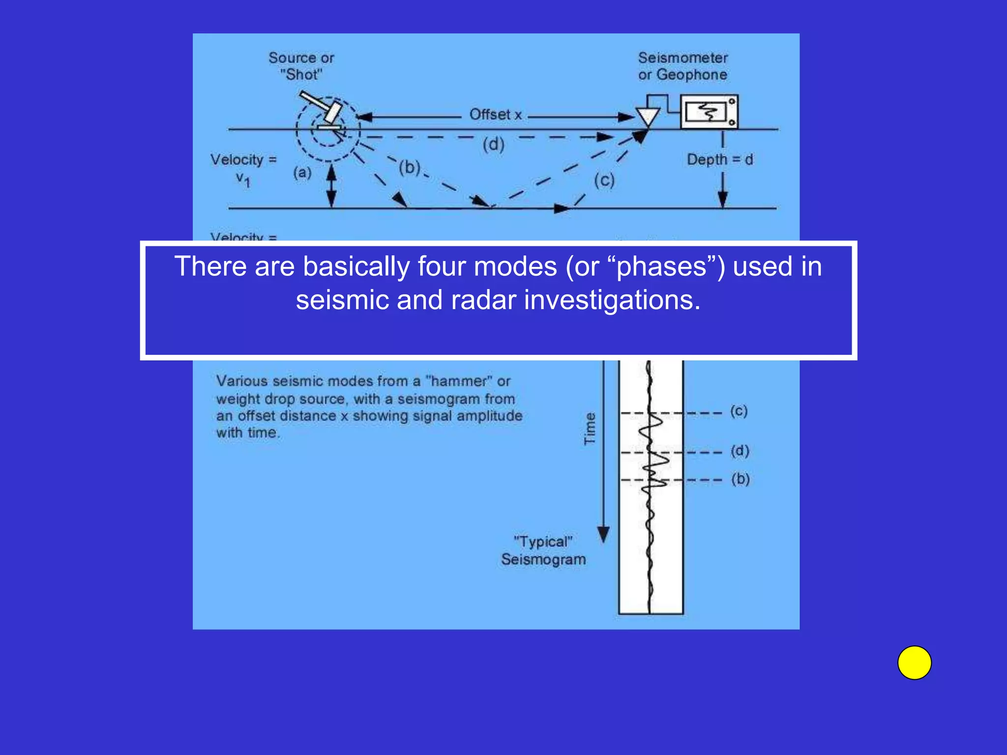 Introduction to Seismic Method | PPTX