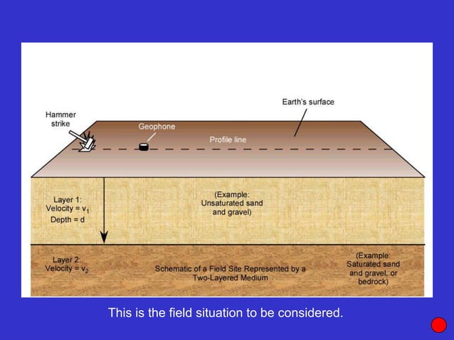 Introduction to Seismic Method | PPTX | Geology | Science