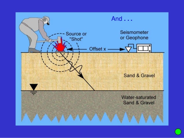 Introduction to Seismic Method