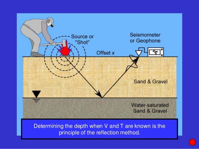 Introduction to Seismic Method