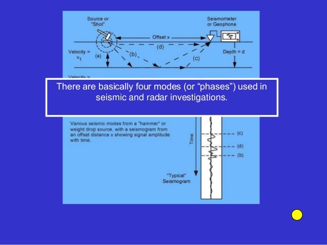 Introduction to Seismic Method