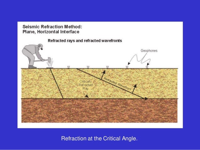 Introduction to Seismic Method
