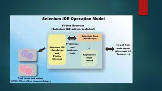 Introduction to selenium | PPTX