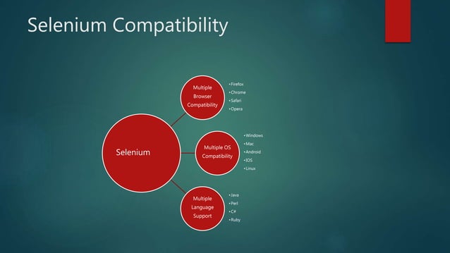 Introduction To Selenium Pptx Browsers Computer Software And Applications