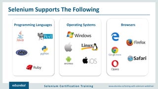 Introduction to Selenium | Selenium Tutorial for Beginners | Selenium ...