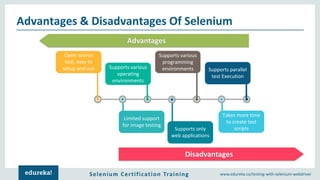 Introduction to Selenium | Selenium Tutorial for Beginners | Selenium Training | Edureka | PPT