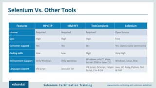 Introduction to Selenium | Selenium Tutorial for Beginners | Selenium Training | Edureka | PPT