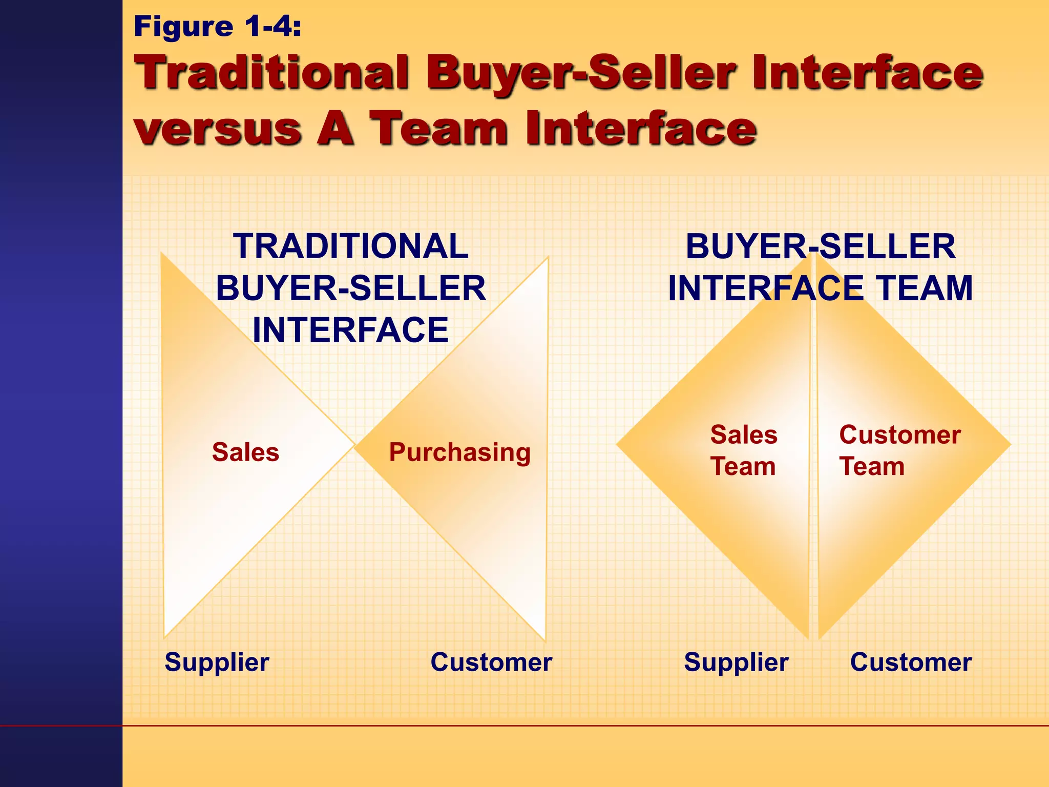 INTRODUCTION TO SELLING.ppt