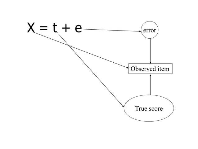 Introduction to Structural Equation Modeling | PPTX