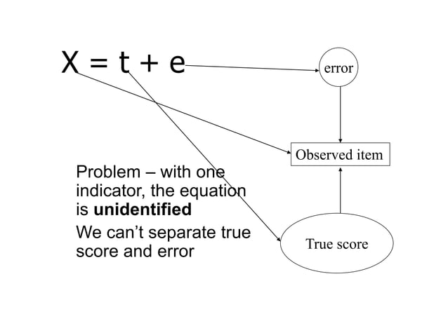 Introduction to Structural Equation Modeling | PPTX