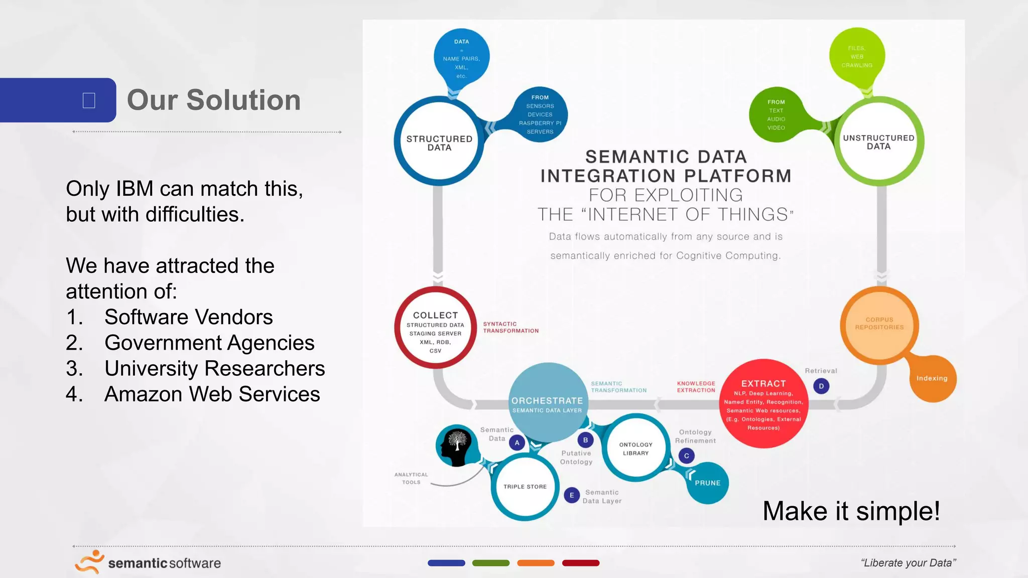 Introduction to Semantic Computing | PPT