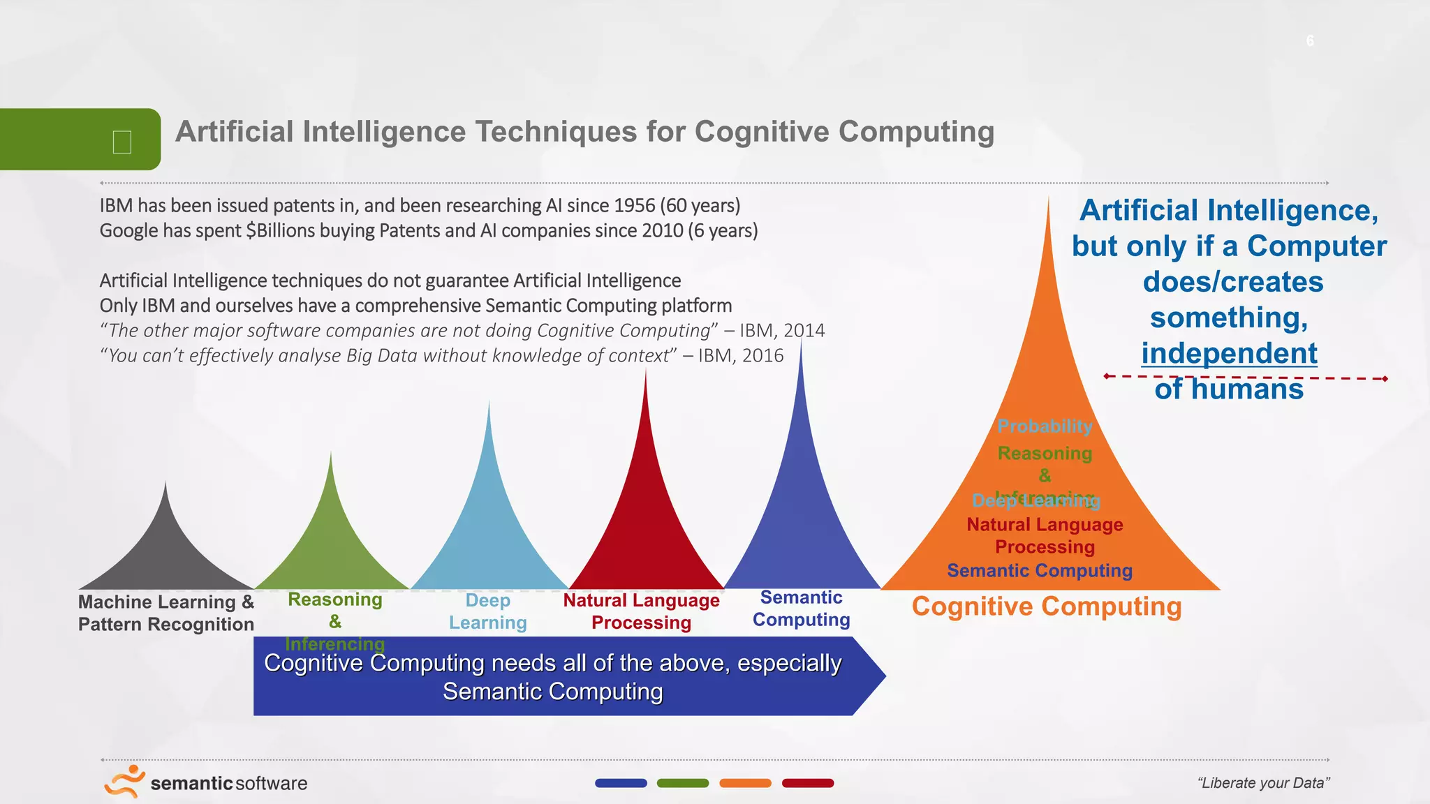 Introduction to Semantic Computing | PPT