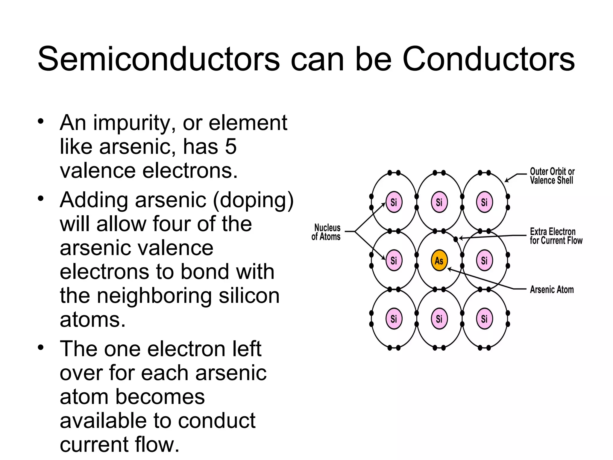 Introduction to semiconductor materials | PPT | Free Download