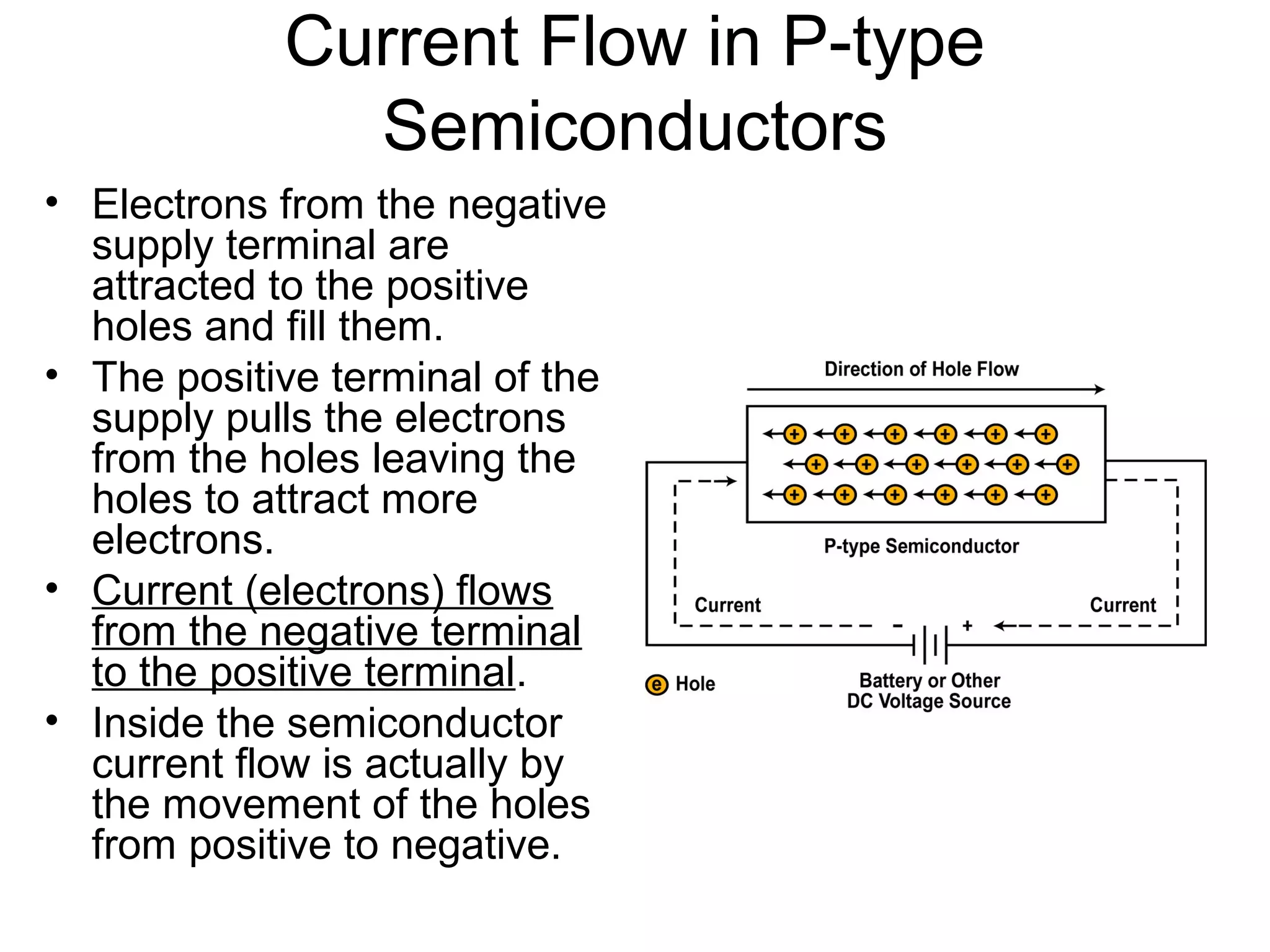 Introduction to semiconductor materials | PPT