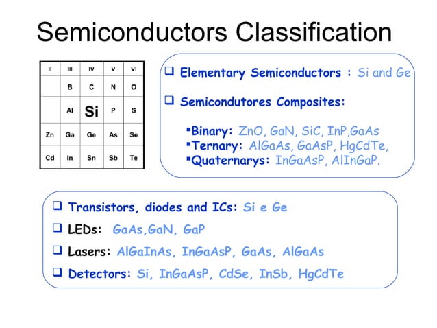 Introduction to semiconductor materials | PPT