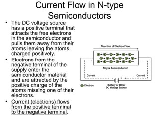 Introduction to semiconductor materials | PPT