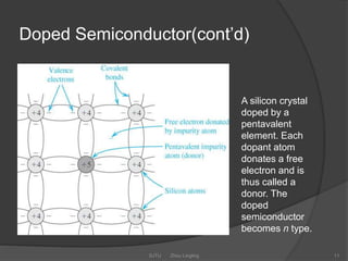 Electronics and Telecommunications:Introduction to semiconductors | PPTX