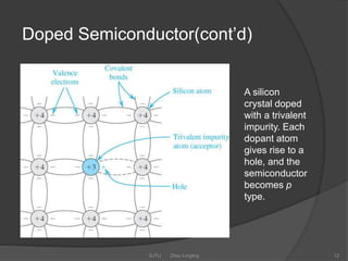 Electronics and Telecommunications:Introduction to semiconductors | PPTX