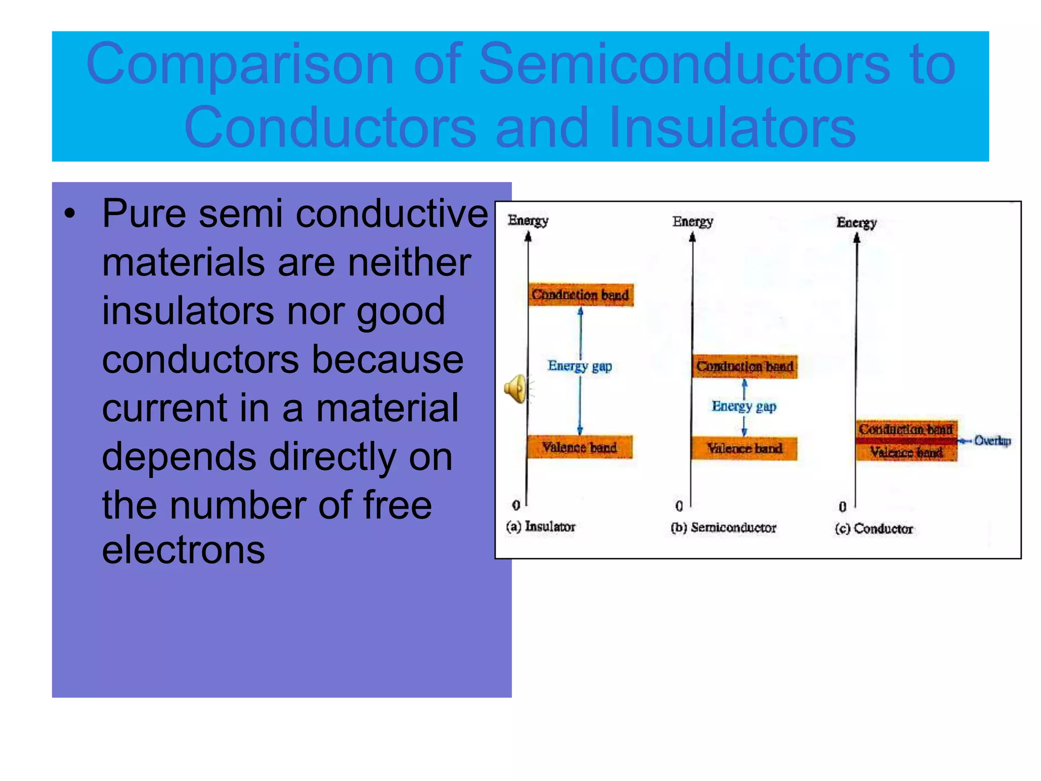 Introduction to semiconductors | PPT