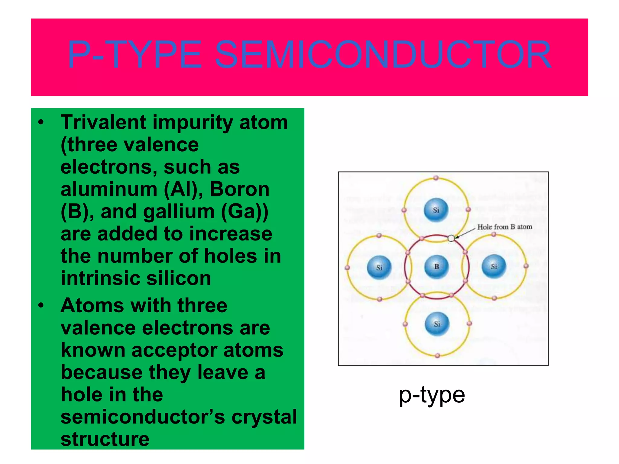 Introduction to semiconductors | PPT