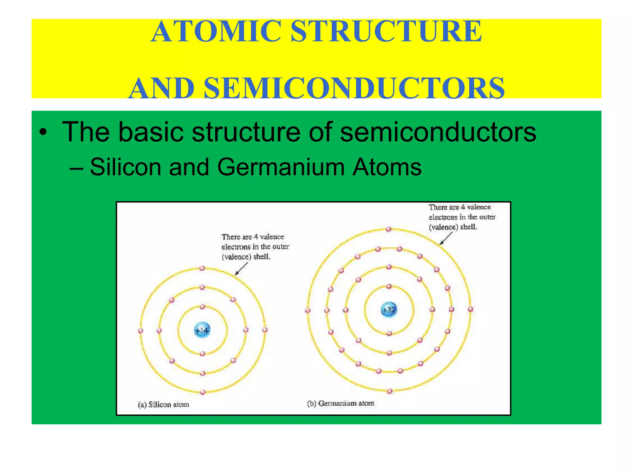 Introduction to semiconductors | PPT