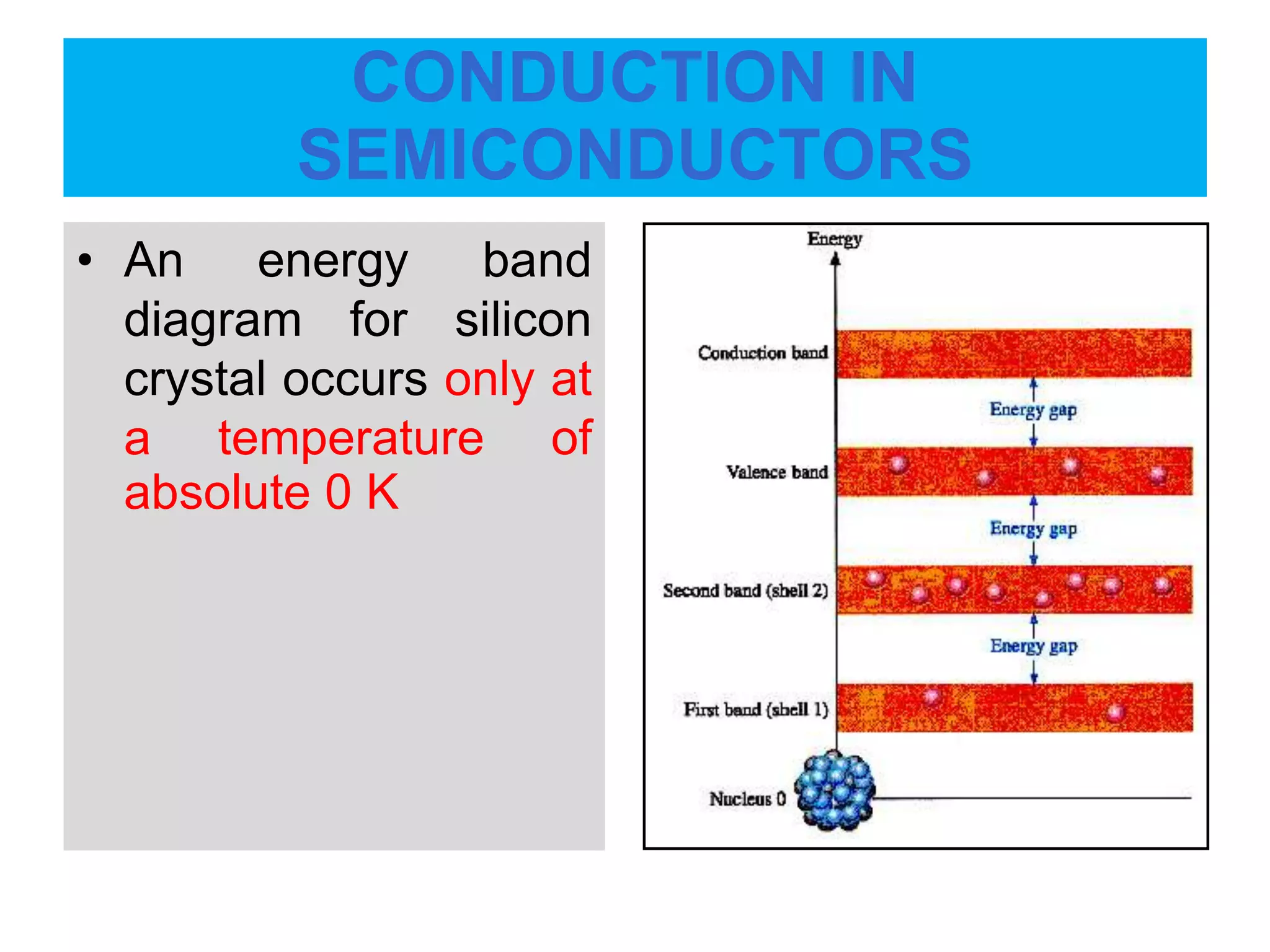 Introduction to semiconductors | PPT