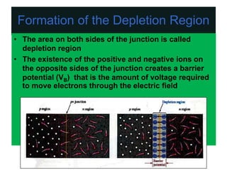 Introduction to semiconductors | PPT