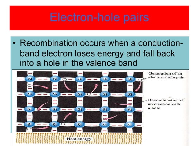 Introduction to semiconductors | PPT | Chemistry | Science