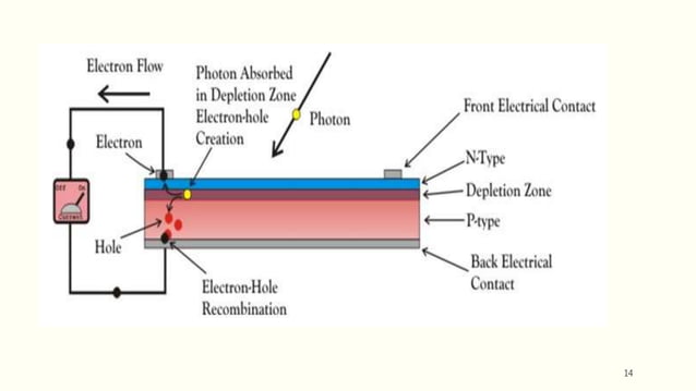 Introduction to semiconductor devices | PPTX