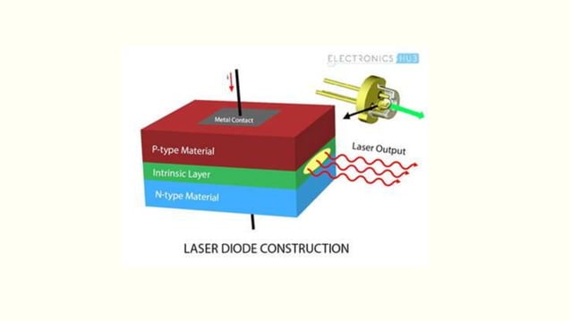 Introduction to semiconductor devices | PPTX