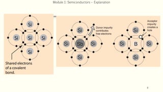 Introduction to semiconductor devices | PPTX