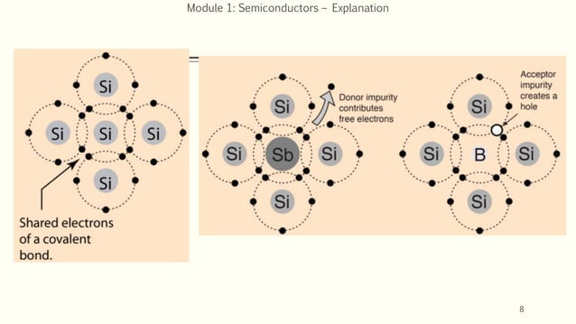 Introduction to semiconductor devices | PPTX