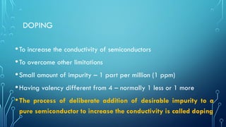 Introduction to semiconductors Physics.pptx