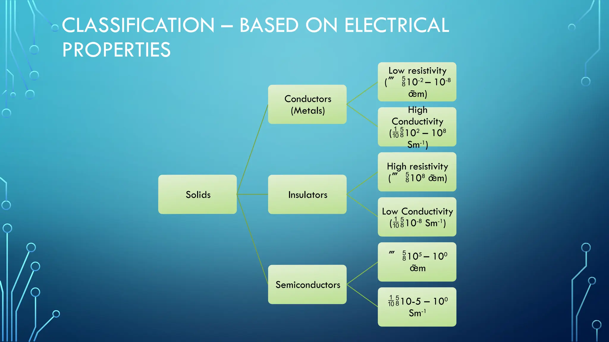 Introduction to semiconductor Physics.pptx