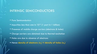 Introduction to semiconductor Physics.pptx