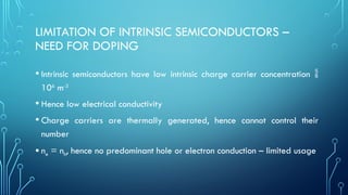 Introduction to semiconductor Physics.pptx