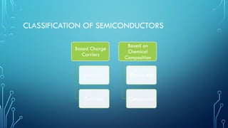 Introduction to semiconductor Physics.pptx