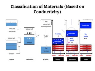 Introduction to Semiconductors,Engineering Electronics Basic Concepts ...