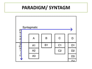 semiotic Analysis | PDF