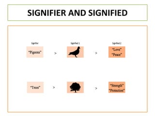 semiotic Analysis | PDF
