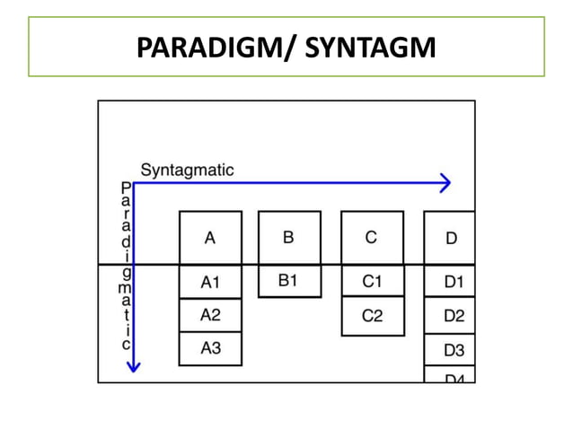 Semiotic Analysis Ppt