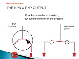 Introduction to sensors | PPT