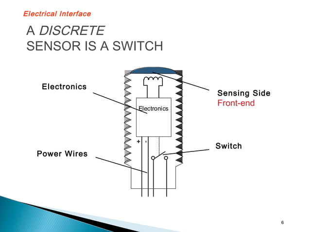 Introduction to sensors