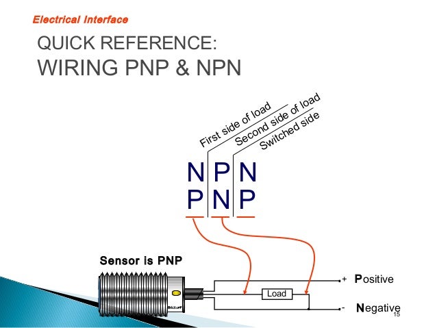 Introduction to sensors